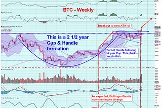 Simon’s Substack | Substack