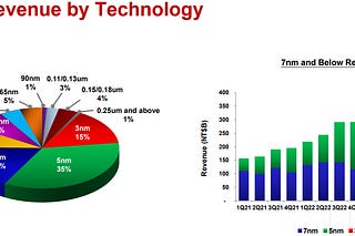 Archive - Fabricated Knowledge