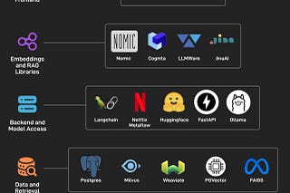 ByteByteGo Newsletter | Alex Xu | Substack