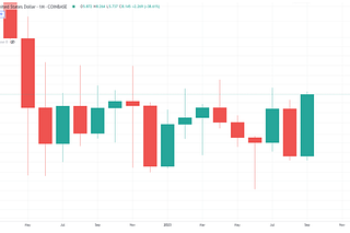 Blockchain Backer’s Newsletter | Substack