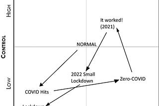 Real China Charts | Real Charts | Substack