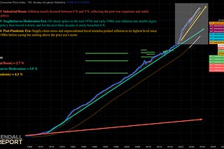 The Kendall Report | Substack