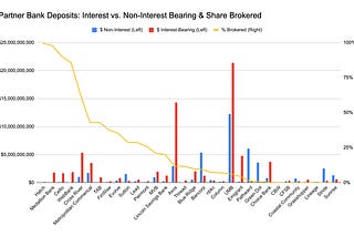 Fintech Business Weekly | Jason Mikula | Substack