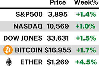 Money Minutes | Zaid Admani | Substack