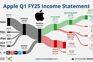 Archive - How They Make Money