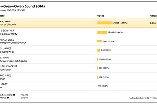 The Owen Sound Current | Miranda Miller | Substack