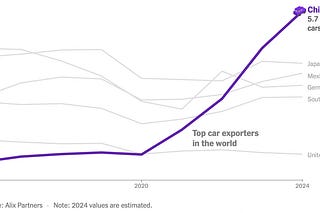 Urbanomics | Substack