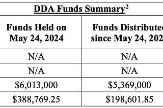 Fintech Business Weekly | Jason Mikula | Substack