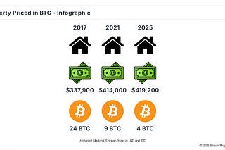 Bitcoin Magazine Pro | Substack
