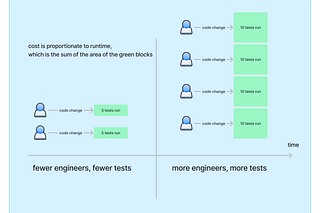 Software at Scale | Utsav Shah | Substack