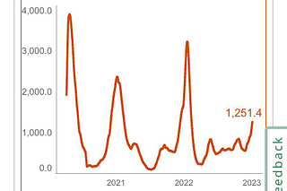 Dr. Eric Ding’s Journal | Eric Feigl-Ding | Substack
