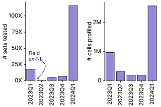 NewLimit Blog | Brian Armstrong | Substack