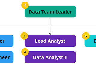 Growth with Data | Marc Stone | Substack