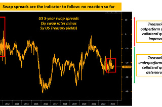 The Macro Compass | Alfonso Peccatiello (Alf) | Substack