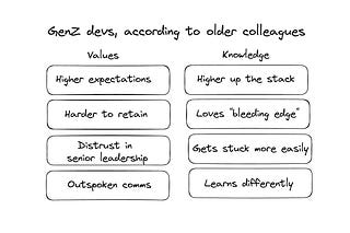 The Pragmatic Engineer | Gergely Orosz | Substack
