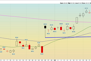 Will’s Wall Street | Will Meade | Substack