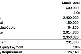 Big Deal Small Business | Guesswork Investing | Substack