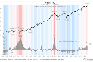 Daily Chartbook | Substack