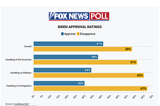 Political News Items | John Ellis | Substack