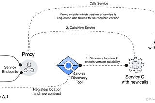 Modern Data 101 Animesh Kumar Substack