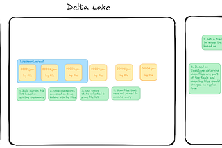 Data Engineering Community | Substack