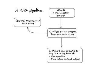 The Pragmatic Engineer | Gergely Orosz | Substack