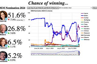 Maximum Truth | Maxim Lott | Substack