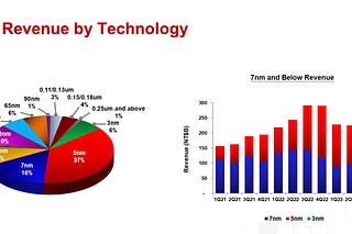 Archive - Fabricated Knowledge