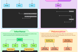 Archive - ByteByteGo Newsletter