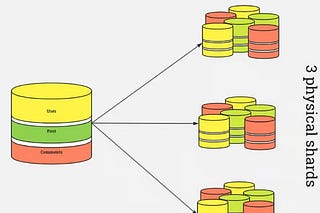 Javarevisited Newsletter | javinpaul | Substack