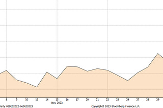 Citrini Research | Substack