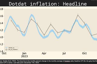 Dot Macro | Rebecca Hellerstein | Substack