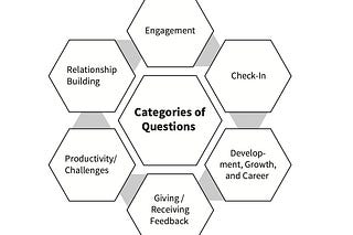 Great Leadership With Jacob Morgan | Substack