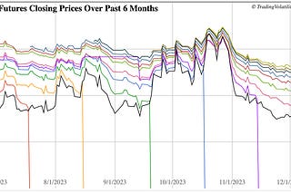 Trading’s Substack | TradingVolatility | Substack