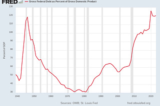Bonner Private Research | Substack