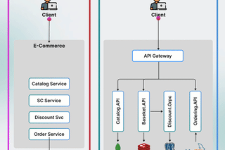 Amigoscode Newsletter | Mama Samba Braima Nelson Djalo | Substack