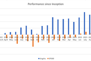 Jingshu’s Substack | Value Guinea | Substack