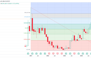 HoleyProfit: Selling options strategies. | Substack