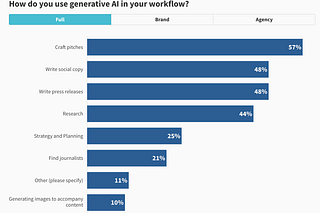 PR@ctical | Sarah Evans | Substack