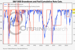 Citrini Research | Substack