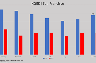 Three Things | Tim Eby | Substack
