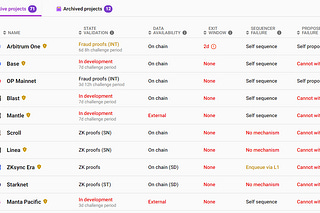 DeFi Education | Substack