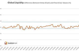 Capital Wars | Michael Howell | Substack