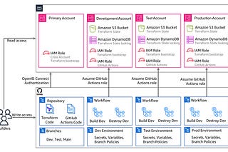 DevOps Bulletin | Mohamed Labouardy | Substack