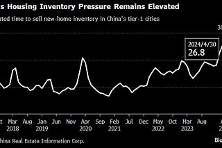 Real China Charts | Real Charts | Substack