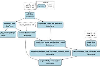 DAGWorks’s Substack | DAGWorks Inc. | Substack