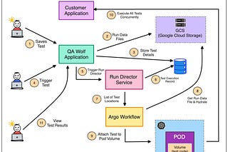 Archive - ByteByteGo Newsletter