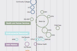 #CABudget info | Jason Sisney | Substack