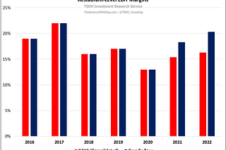 TSOH Investment Research Service | The Science of Hitting | Substack