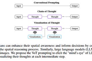 LLM Watch | Pascal Biese | Substack